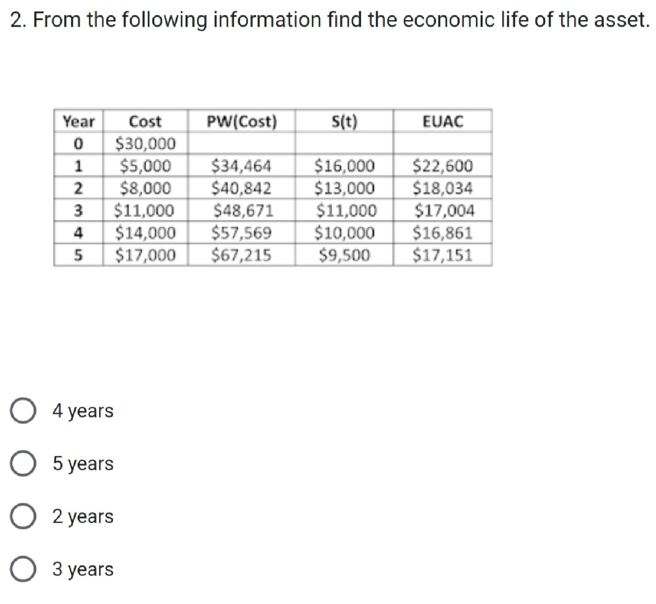 Solved 2. From the following information find the economic | Chegg.com