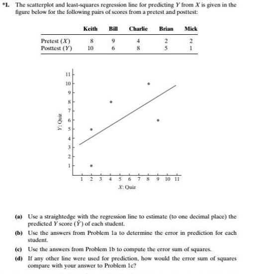 Solved *1. The scatterplot and least-squares regression line | Chegg.com