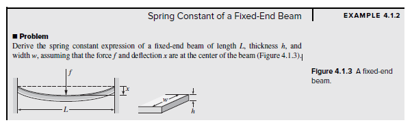 Solved Spring Constant of a Fixed-End Beam EXAMPLE 4.1.2 | Chegg.com