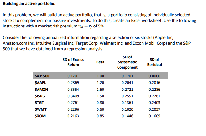 Building an active portfolio. In this problem, we | Chegg.com