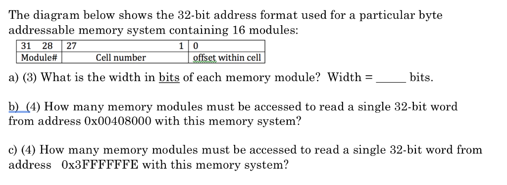 The diagram below shows the 32-bit address format | Chegg.com