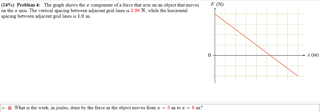 Solved (14\%) Problem 4: The graph shows the x component of | Chegg.com