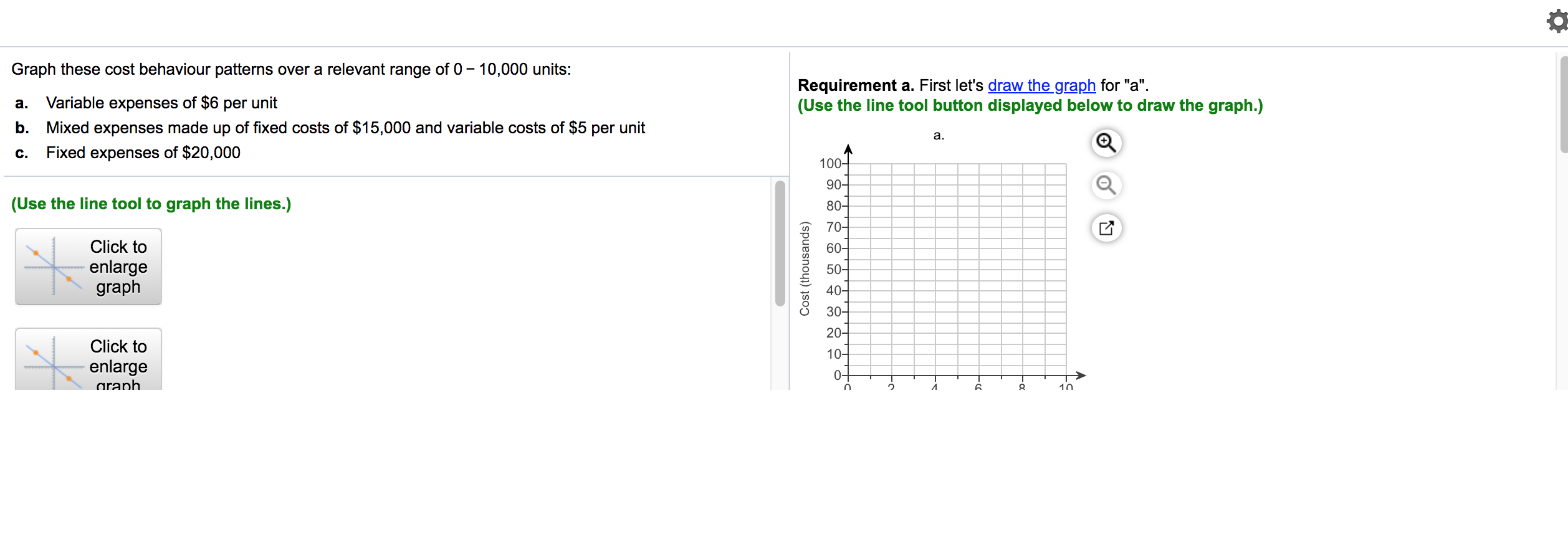 Solved Graph these cost behaviour patterns over a relevant | Chegg.com