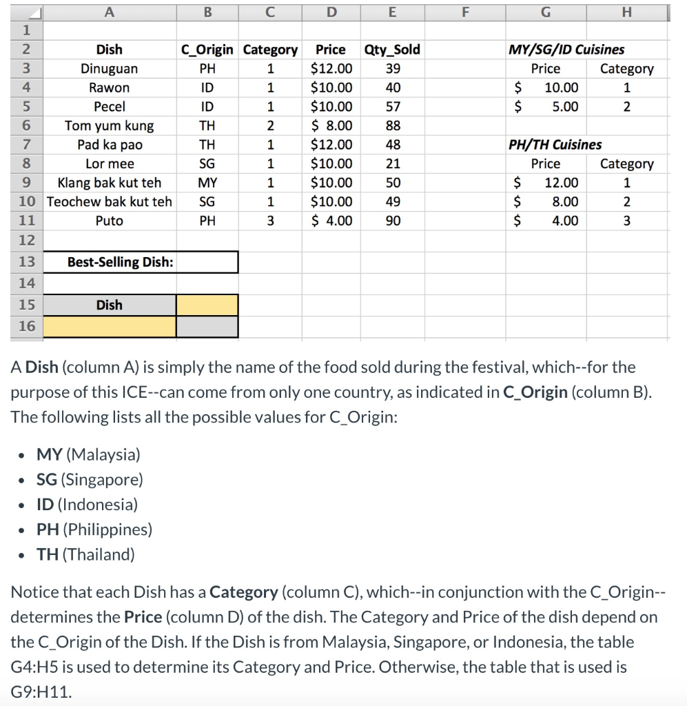 1. Suppose you wanted to find out which Dish was the | Chegg.com