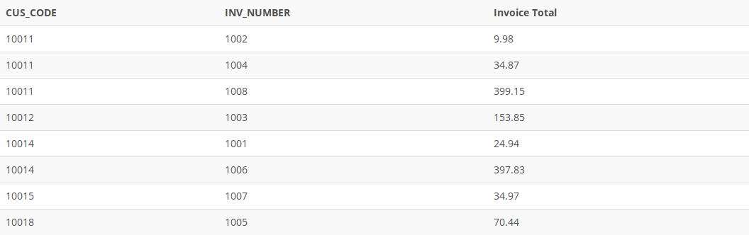 Solved Mysql Coding Help Compare This Summary Figure 5329