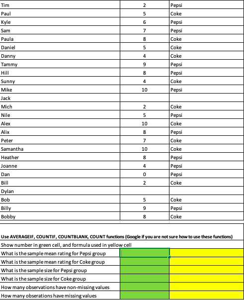 Solved Use Averageif Countif Countblank Count Functions 