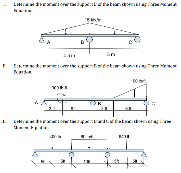 Solved Determine the moment over the support B of the beam | Chegg.com