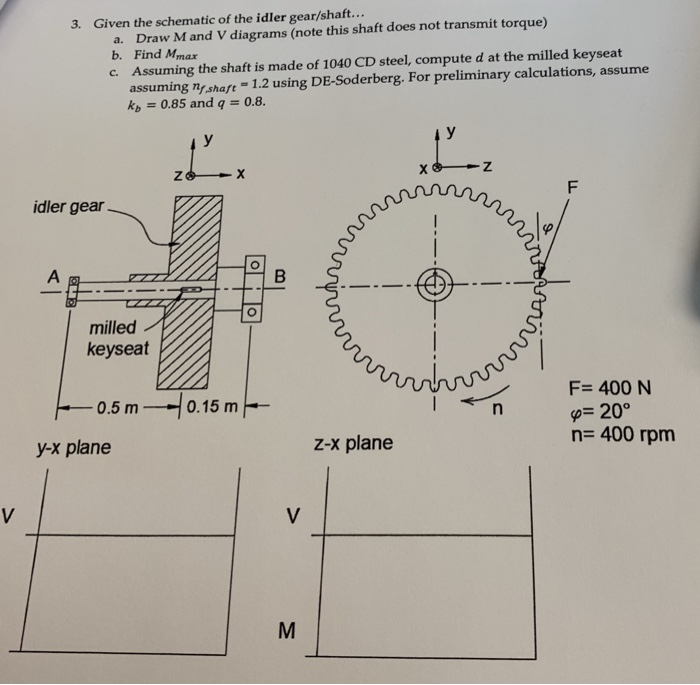 3. Given the schematic of the idler gear/shaft... | Chegg.com