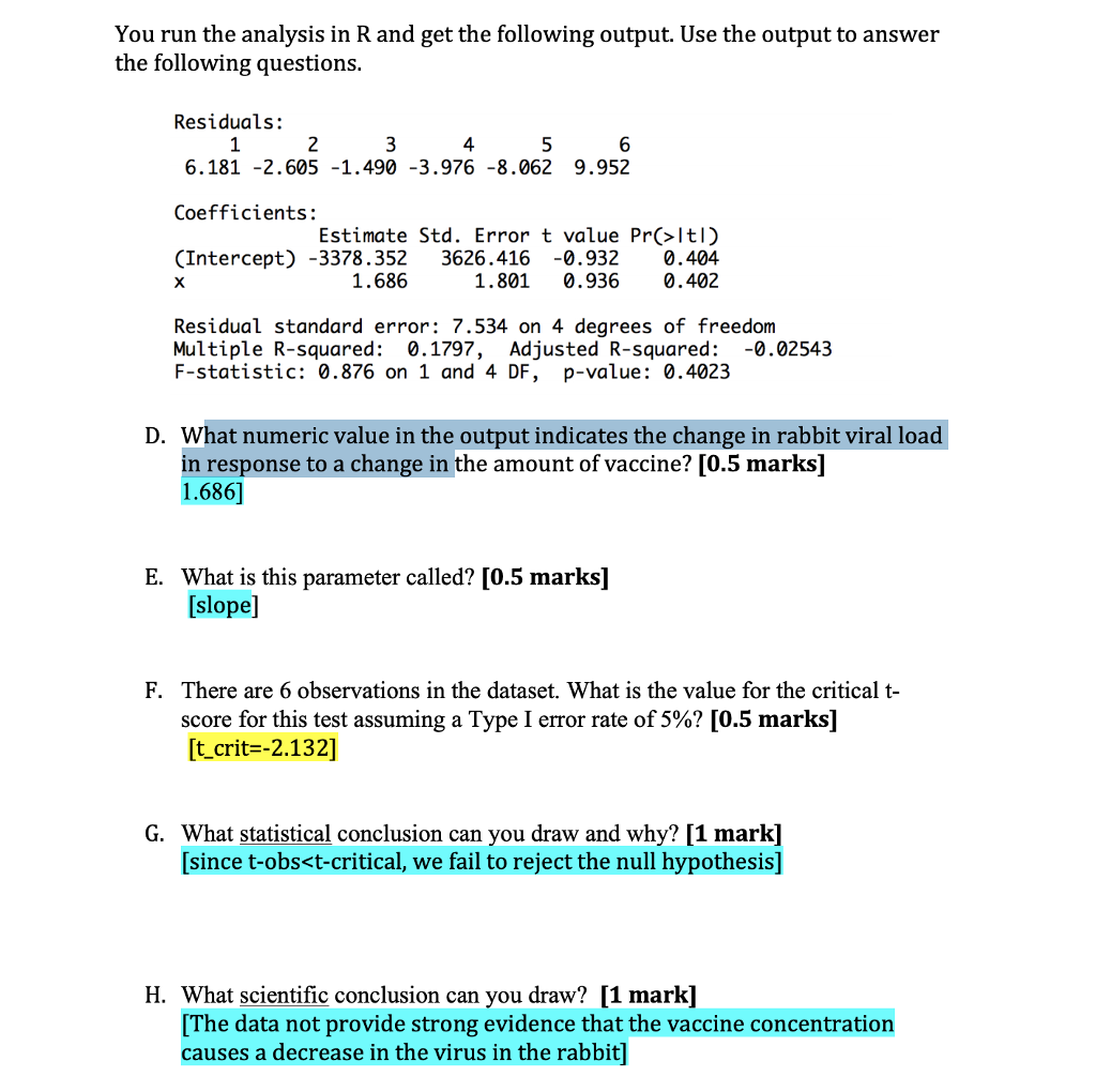Solved You run the analysis in R and get the following | Chegg.com