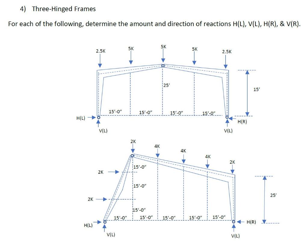 Solved 4) Three-Hinged Frames For each of the following, | Chegg.com