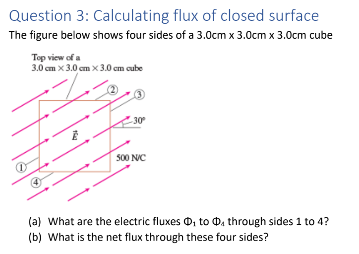 Solved Question 3: Calculating flux of closed surface The | Chegg.com