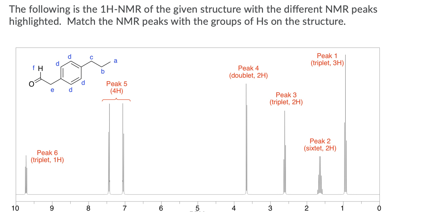 Solved The following is the 1H-NMR of the given structure | Chegg.com