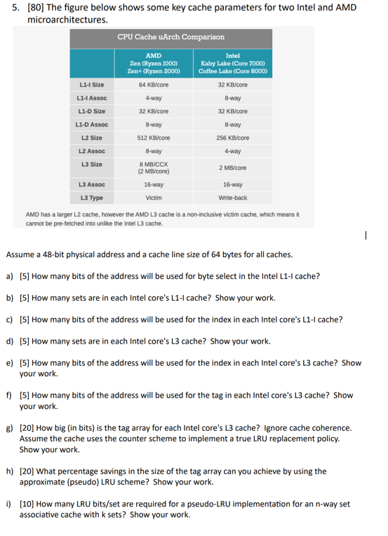 Solved 5. [80] The figure below shows some key cache | Chegg.com