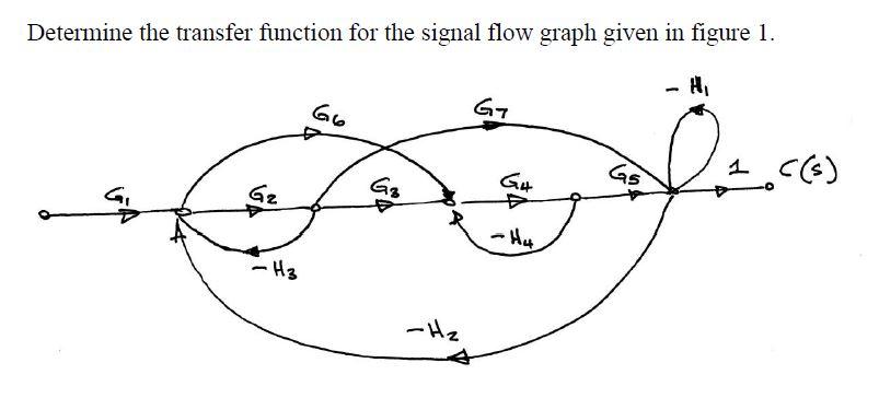 Solved Determine the transfer function for the signal flow | Chegg.com