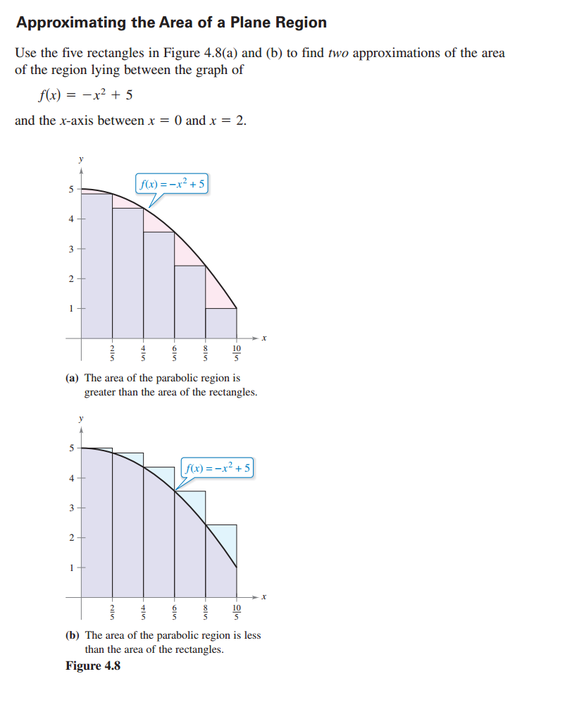 Solved Approximating the Area of a Plane RegionUse the five | Chegg.com