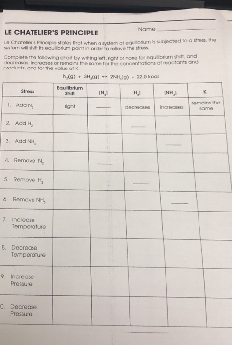 Le Chatelier S Principle Chart