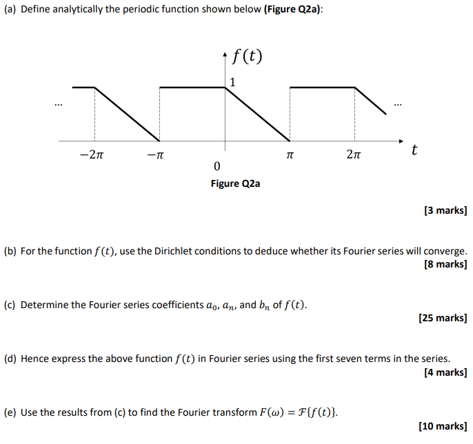 Solved (a) Define analytically the periodic function shown | Chegg.com