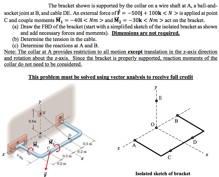 Solved The bracket shown is supported by the collar on a | Chegg.com