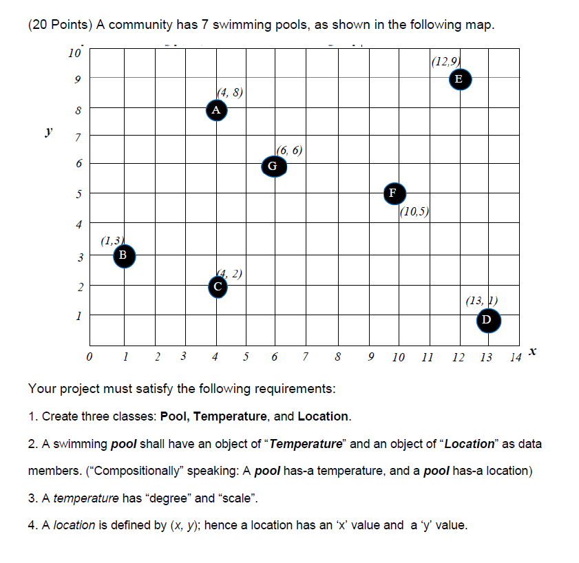 Solved Must be done in C# DO NOT USE algorithms or solutions | Chegg.com