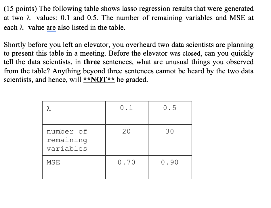 (15 points) The following table shows lasso | Chegg.com
