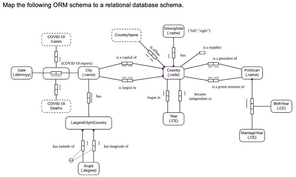 I Would Like To Know Steps To How To Turn This Orm