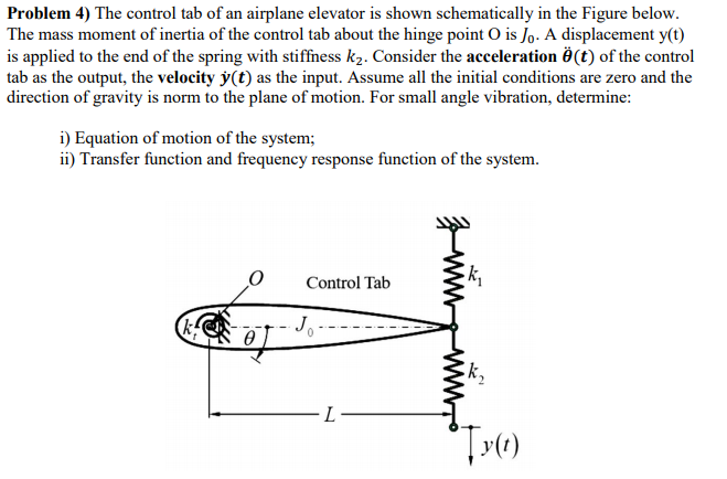 Solved Problem 4) The control tab of an airplane elevator is | Chegg.com