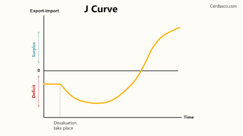 Solved 5.Analyze what happens to Current account ( | Chegg.com