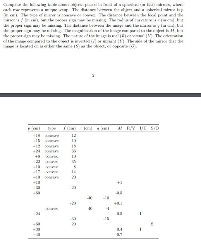 Complete the following table about objects placed in | Chegg.com