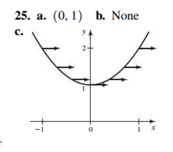 Solved 25–30. Normal and tangential components For the | Chegg.com