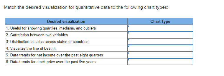 Solved Match the desired visualization for quantitative data | Chegg.com