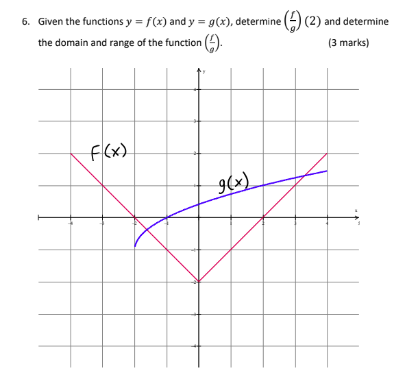 Solved 6. Given the functions y = f(x) and y= g(x), | Chegg.com