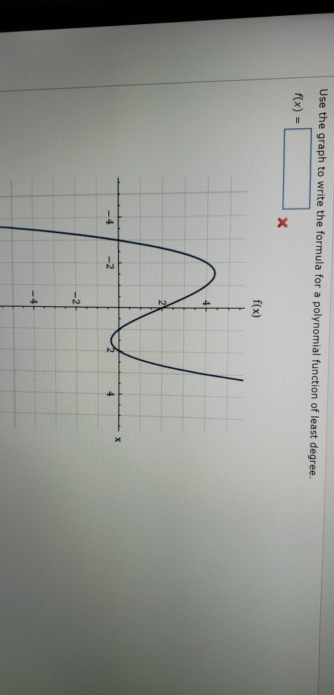 Solved Use the graph to write the formula for a polynomial | Chegg.com