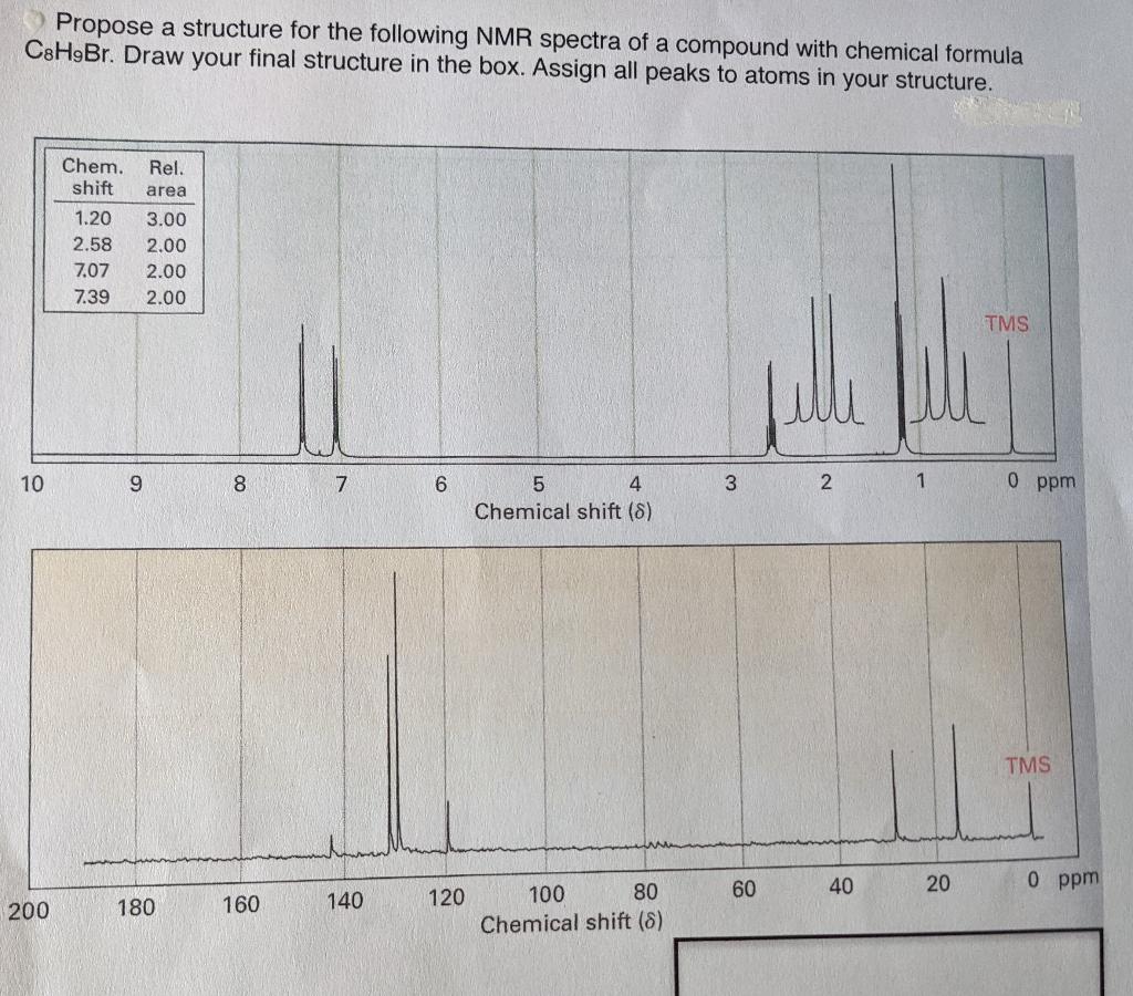 Solved Propose a structure for the following NMR spectra of | Chegg.com