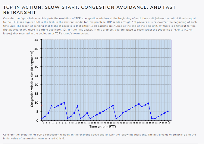 Solved TCP IN ACTION: SLOW START, CONGESTION AVOIDANCE, AND | Chegg.com