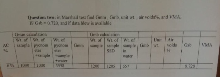 Solved Question two: in Marshall test find Gmm, Gmb, unit | Chegg.com