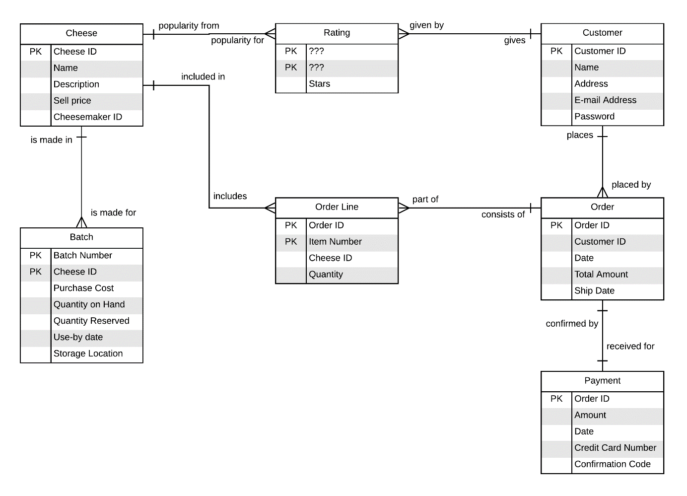 The Cheesy Deli Co-op sells cheese via their website | Chegg.com