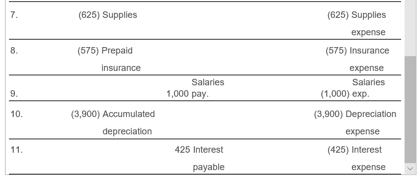Solved Analyze the following accounting equation worksheet | Chegg.com