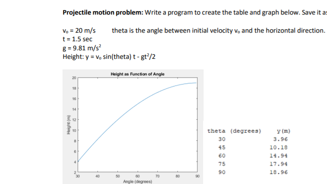 Solved Projectile motion problem: Write a program to create | Chegg.com