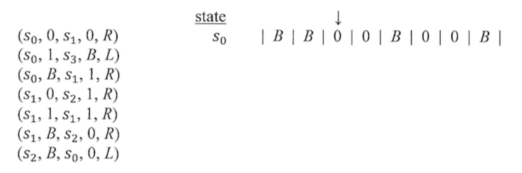 Solved Let T be the Turing machine defined by the 5-tuples | Chegg.com
