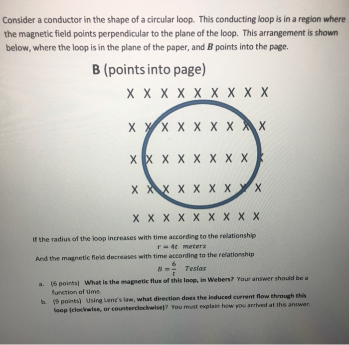 Solved Consider a conductor in the shape of a circular loop. | Chegg.com