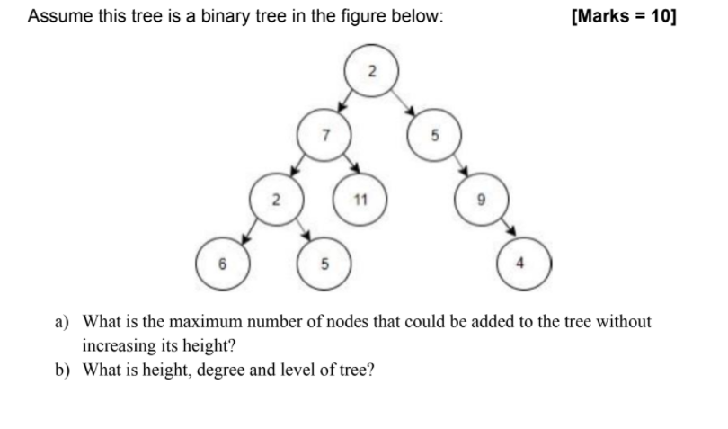 Solved Assume this tree is a binary tree in the figure | Chegg.com