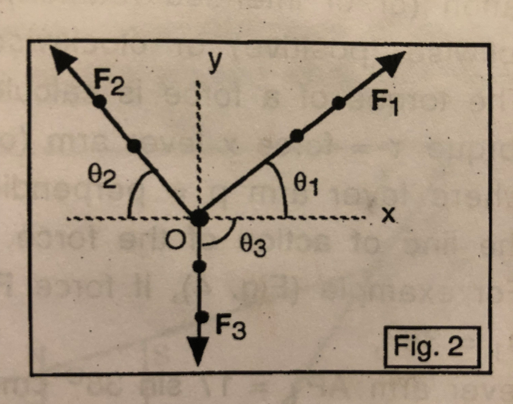 Solved Figure numbers refer to figures in the lab | Chegg.com