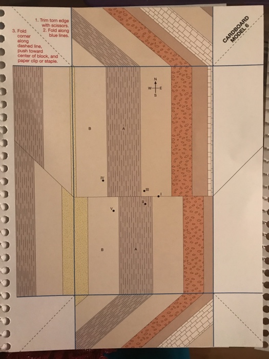 Solved Cardboard Model 6 This model shows a fault that | Chegg.com