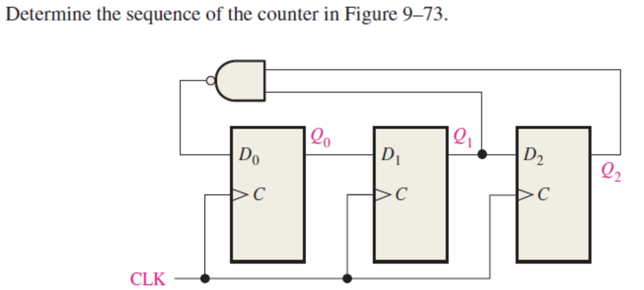 Solved Determine The Sequence Of The Counter In Figure 9−73 