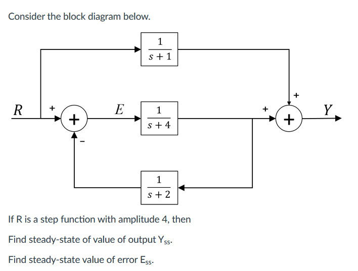 Solved Consider the block diagram below. If R is a step | Chegg.com