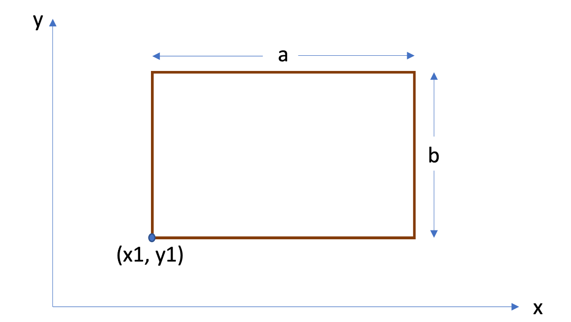 Solved 1.a Create a "CLASS" with the name "rectangle", which | Chegg.com