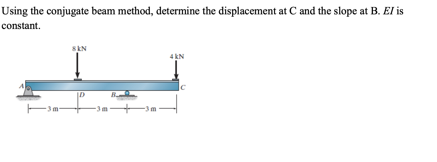 Solved Using the conjugate beam method, determine the | Chegg.com