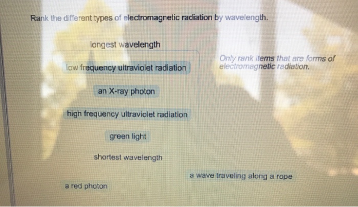 Solved Rank the different types of electromagnetic radiation | Chegg.com