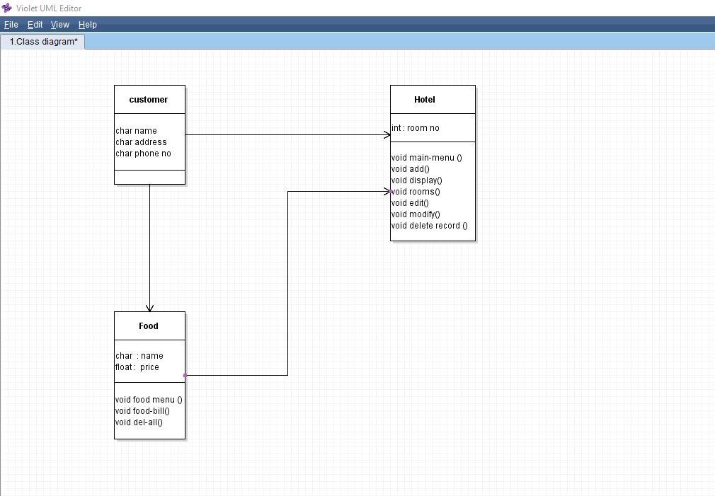 You have to makes a simple hotel management system | Chegg.com