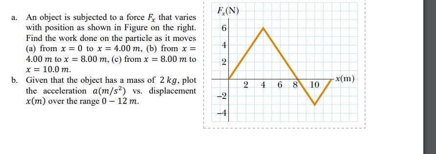 Solved a. An object is subjected to a force Fx that varies | Chegg.com